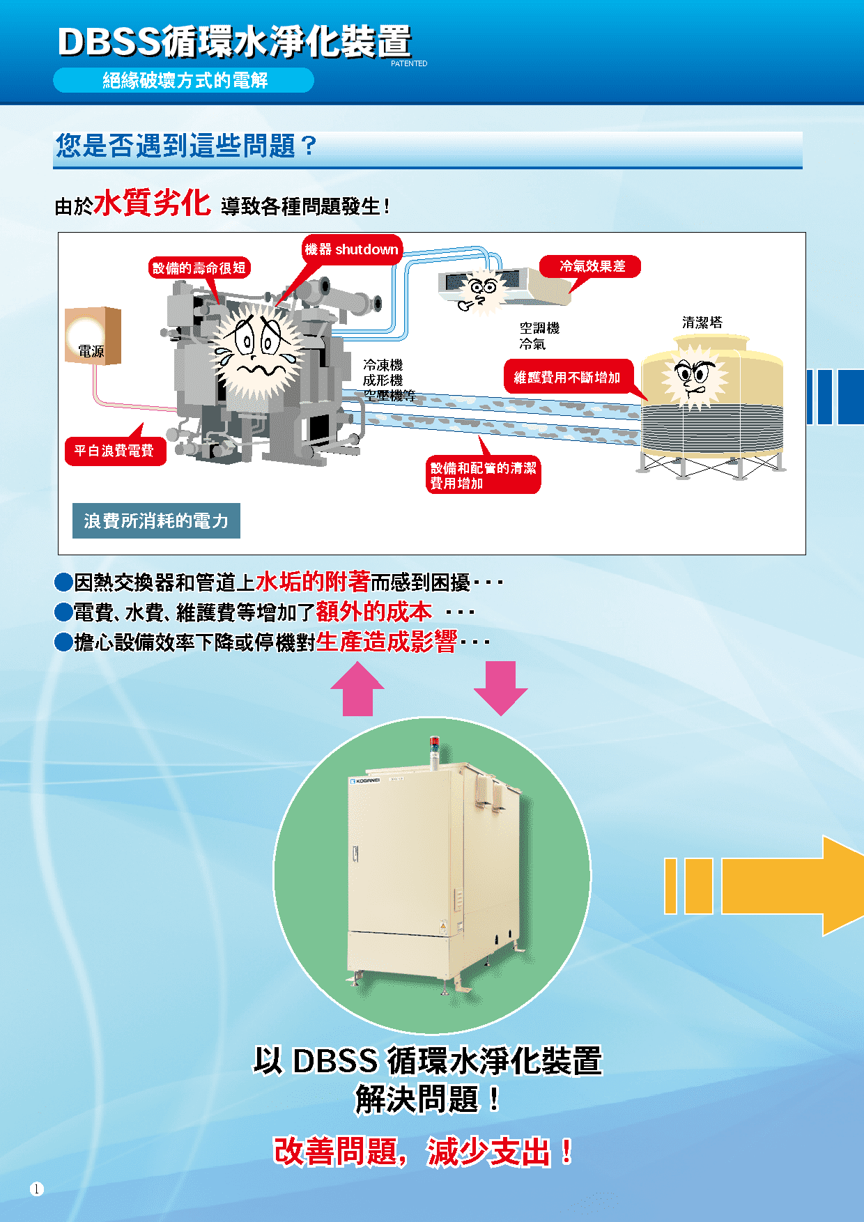 DBSS循環水淨化裝置 DBSS 循環水處理 水垢處理 水質處理 鐵鏽去除 環保潔淨 省能源 |KOGANEI 小金井台灣官方網站- 氣動元件 ...